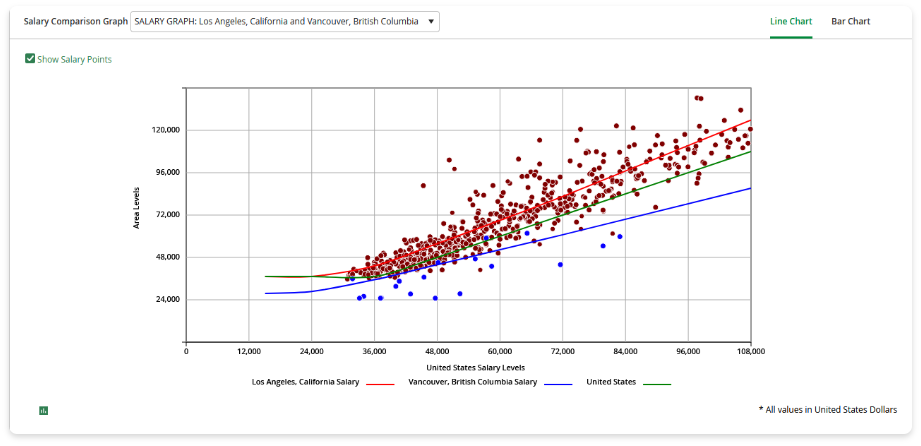 Geographic Pay Differentials Calculator | Cost of Labor Comparison ...