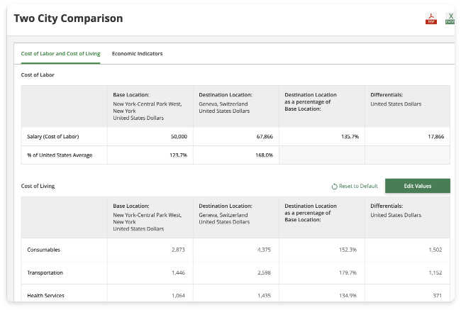 Geographic Pay Differentials Calculator | Cost of Labor Comparison ...