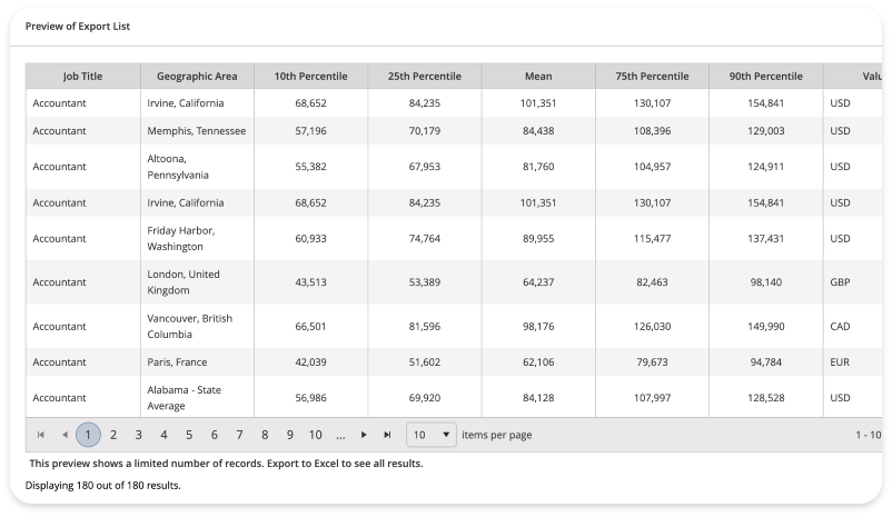 Global Salary & Compensation Data - ERI SalaryExpert