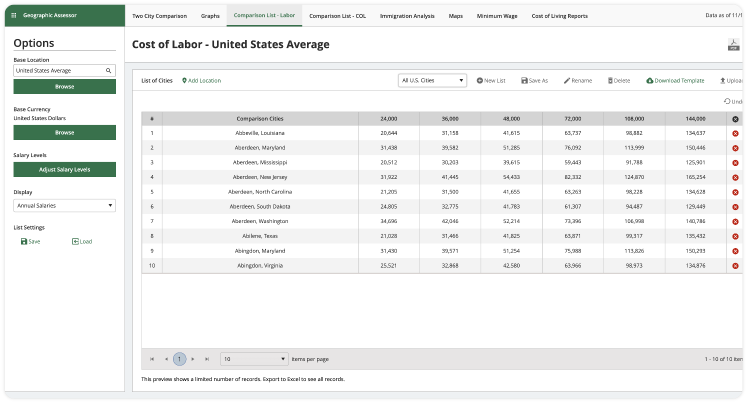 Geographic Pay Differentials for Your Compensation Strategy - ERI ...
