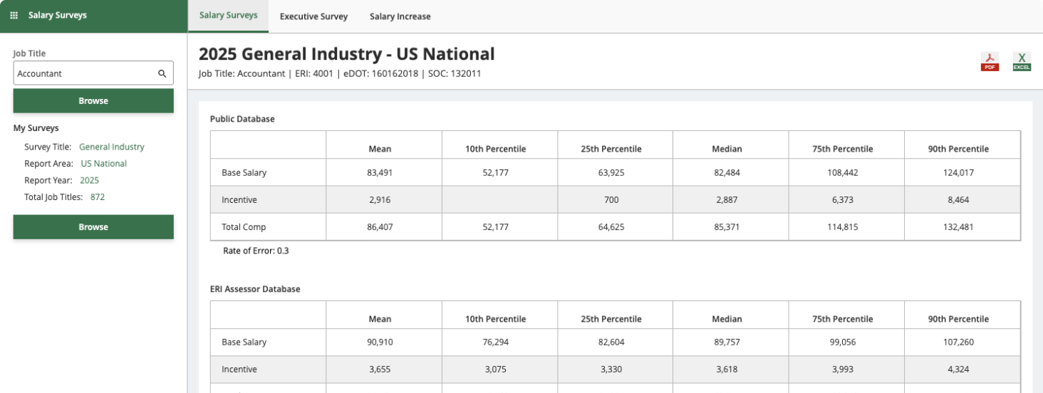 Global Salary & Compensation Data - ERI SalaryExpert