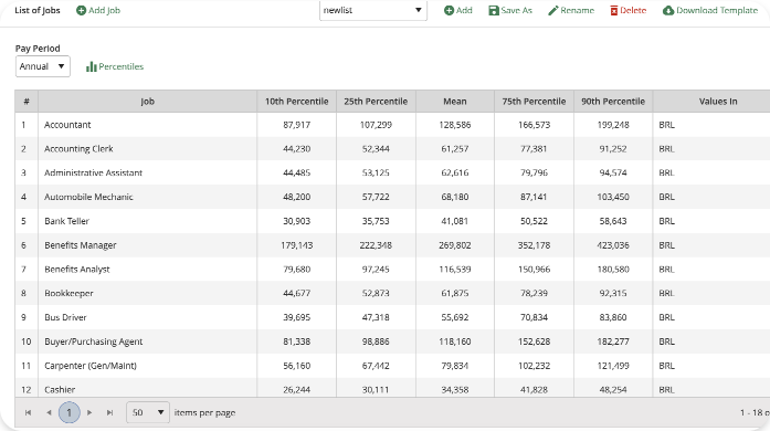Global Salary & Compensation Data - ERI SalaryExpert