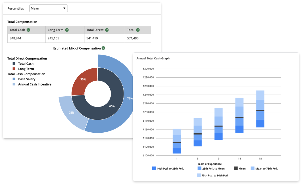 Compensation Solutions & Tools - ERI SalaryExpert