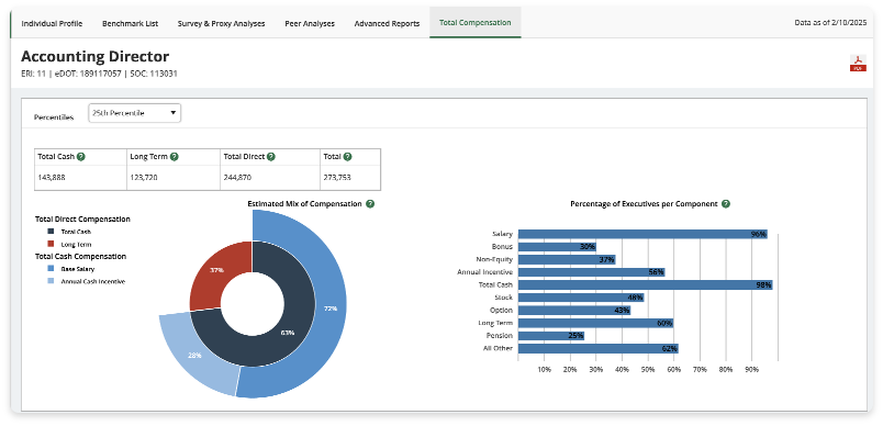 Compensation Management Platform & Solutions - ERI SalaryExpert